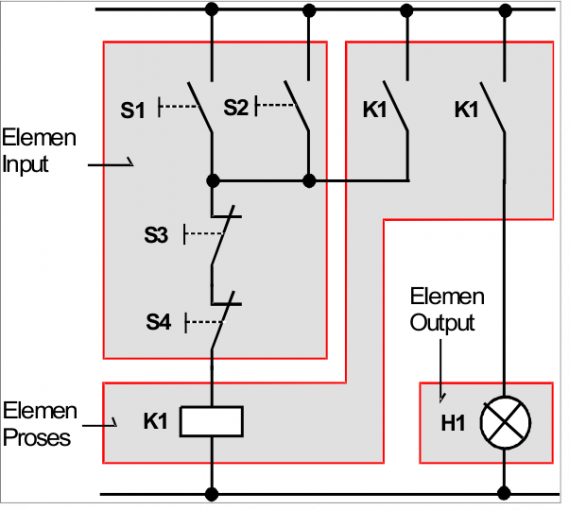 Belajar PLC (Bagian 1) – Sarjana Terapan Teknologi Rekayasa Elektro