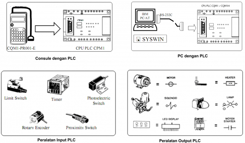 Belajar PLC (Bagian 1) – Sarjana Terapan Teknologi Rekayasa Elektro